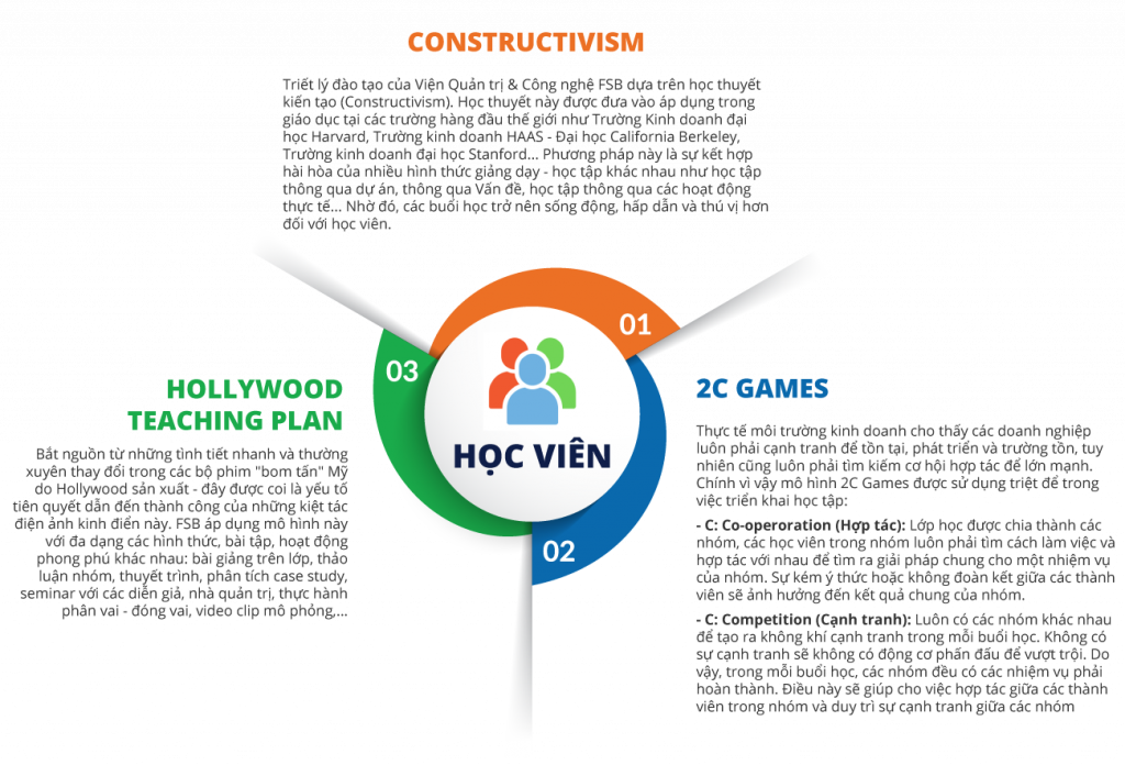 Khóa học HR Mini Master - Tinh hoa Quản trị nhân sự hiện đại