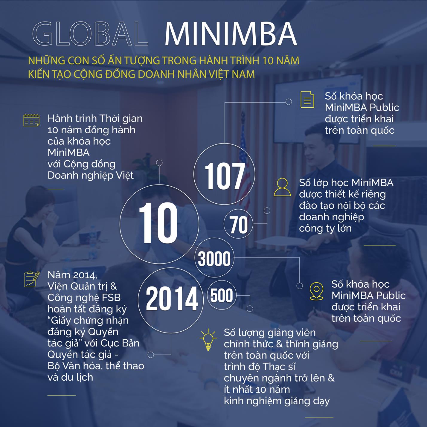 FSB Global Program - Viện Quản trị & Công nghệ FSB, Đại học FPT